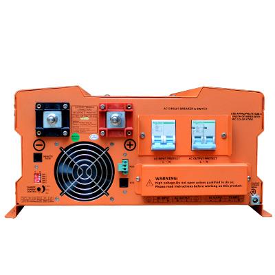 SPOP Enterprise Global